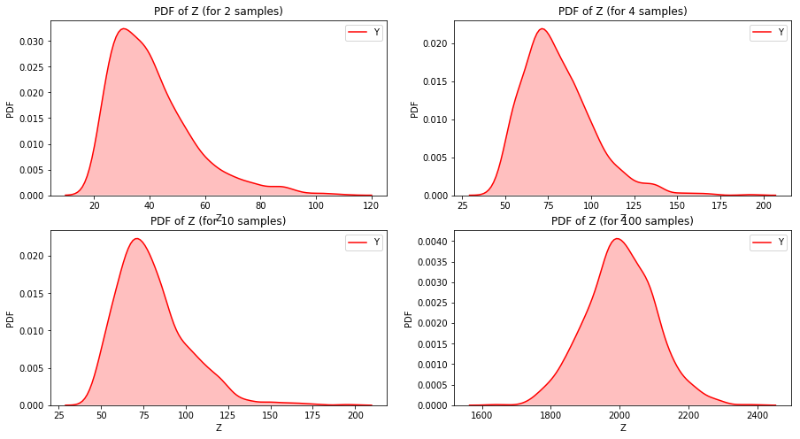 Think Stats: Chapter 6-Amit Rajan Blog
